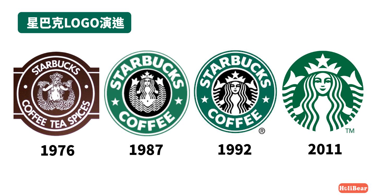 LOGO設計系列｜世界上最成功的五大品牌LOGO設計成功關鍵 | HoliBear哈利熊 | HKESE