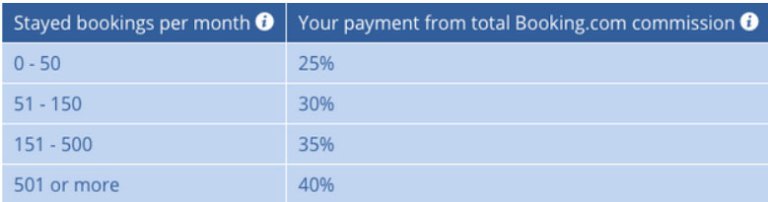 最推薦的 5 種聯盟行銷賺錢產品，讓你將聯盟行銷變成穩定的被動收入管道 | Hola Kevin斜槓K人生 | HKESE