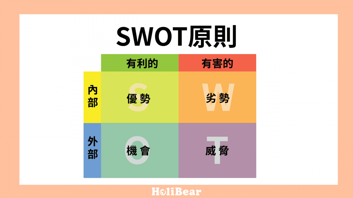 7個超有用的人生工具：SWOT、PDCA、6W2H、SMART、WBS、時間管理、二八原則 | HoliBear哈利熊 | HKESE
